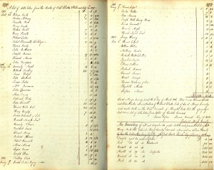 “All and singular the goods, chattels and personal estate of col. Henry ...